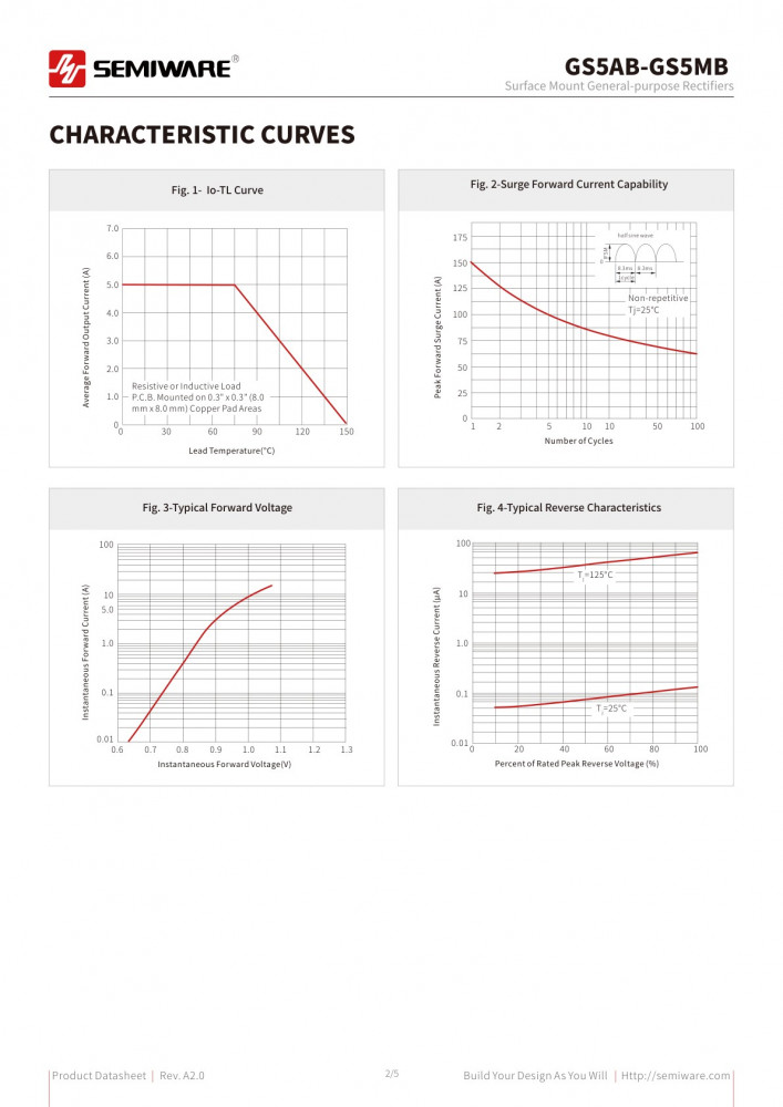 SEMIWARE GS5AB datasheet page 2