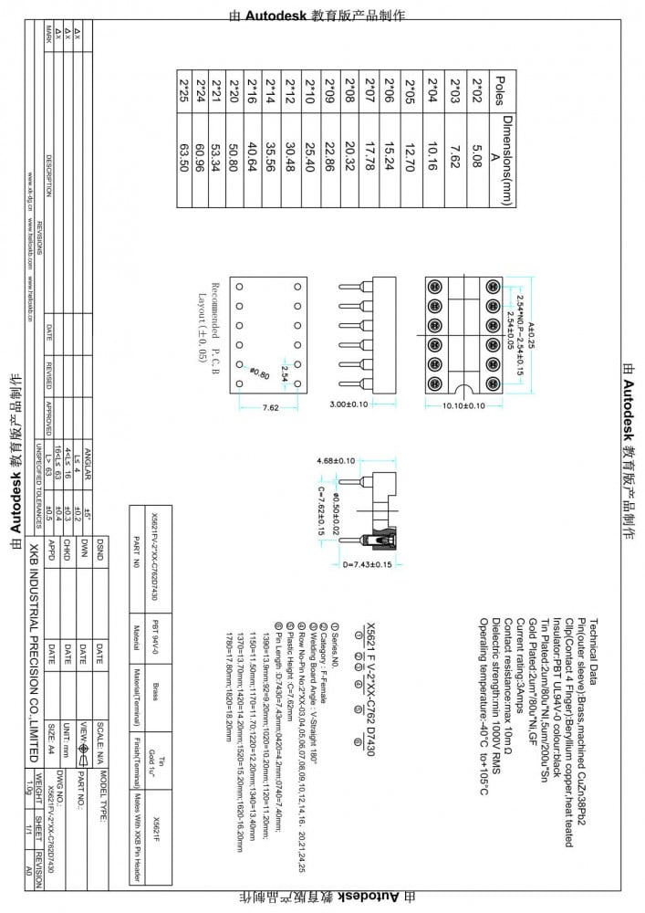 XKB Connection product documentation page