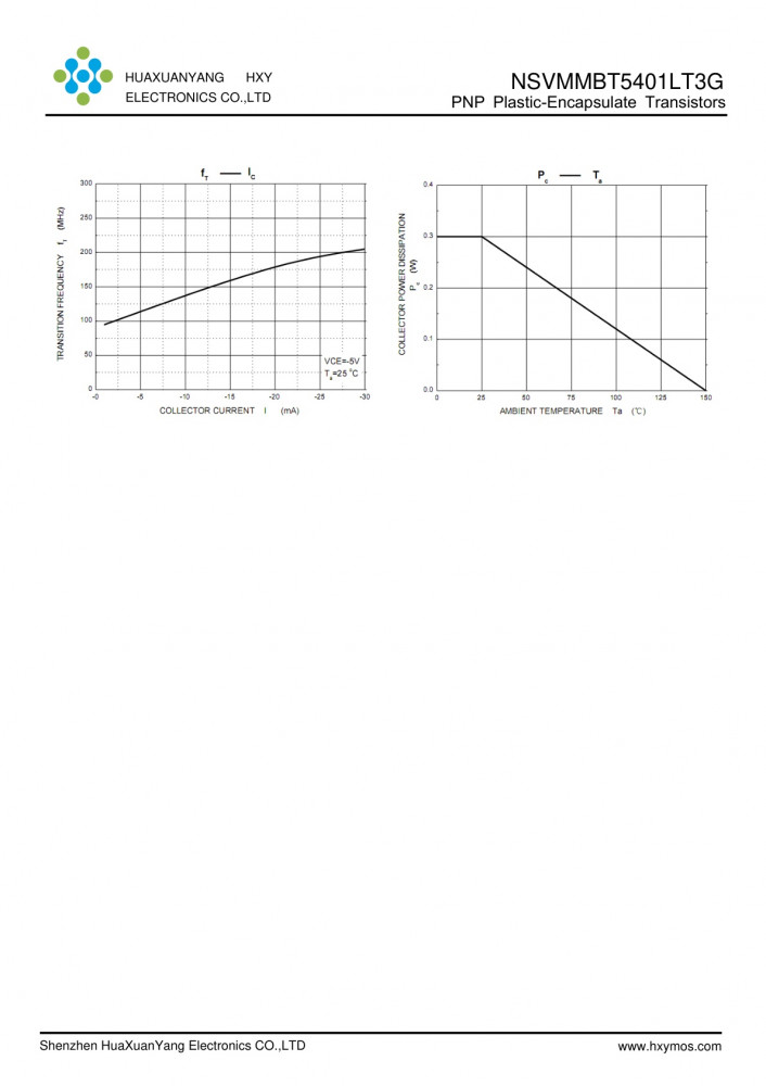 NSVMMBT5401LT3G-HXY datasheet page 3