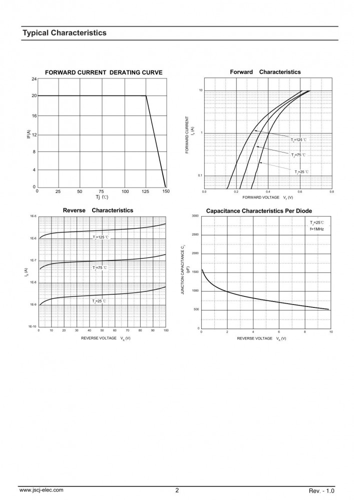 SBDB20100TCTB datasheet page 2