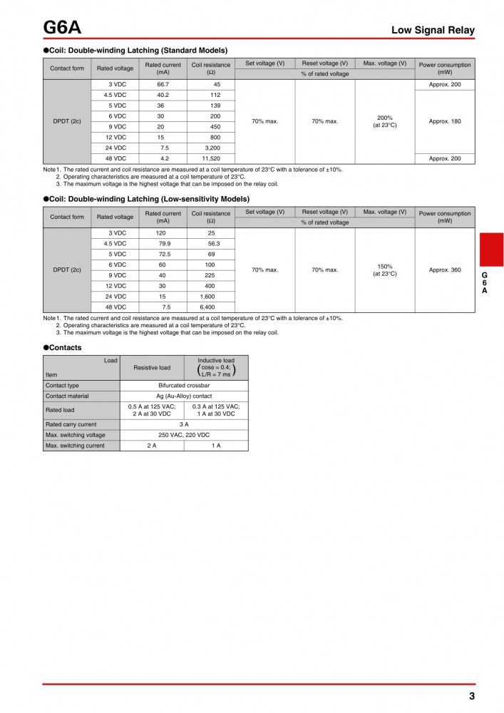OMRON G6A relay datasheet page 3