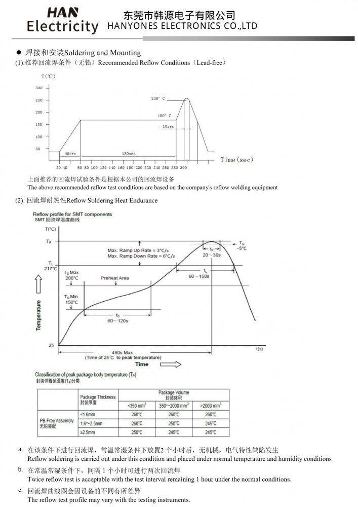 HY0420-1R5M specification page 6