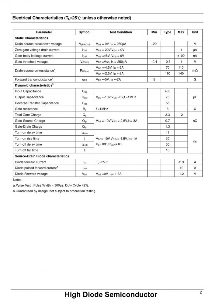 HD2301 technical document page 2