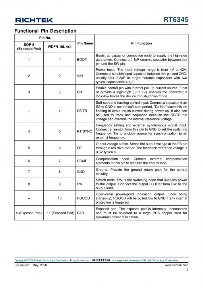RT6345 datasheet page 3