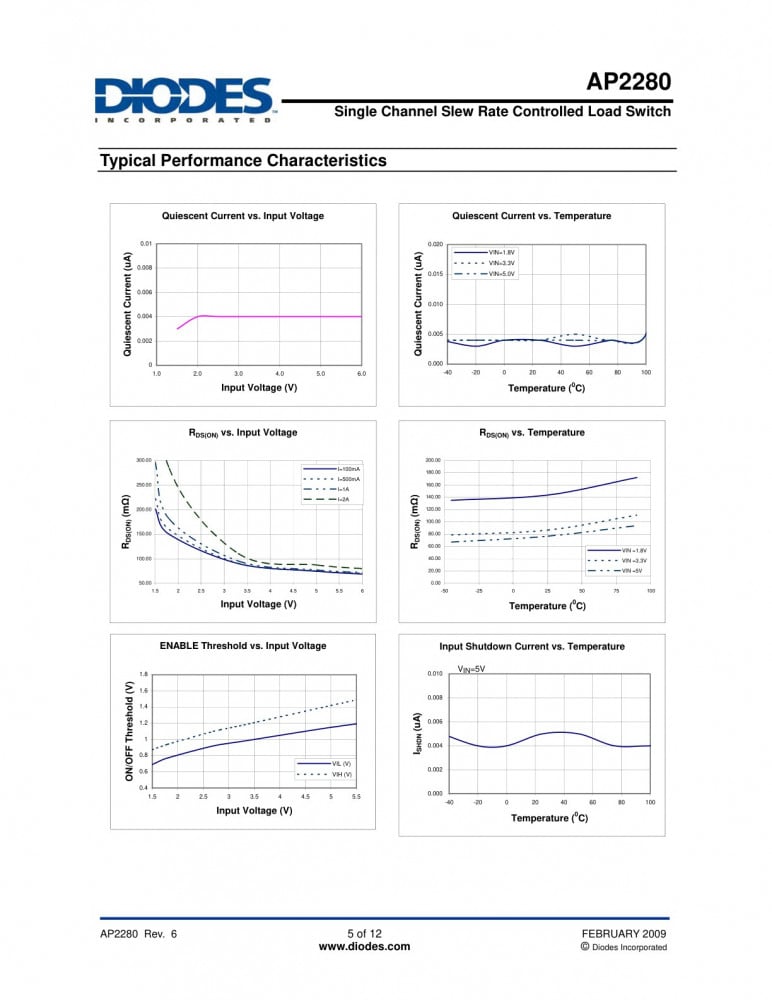 AP2280 datasheet page 5