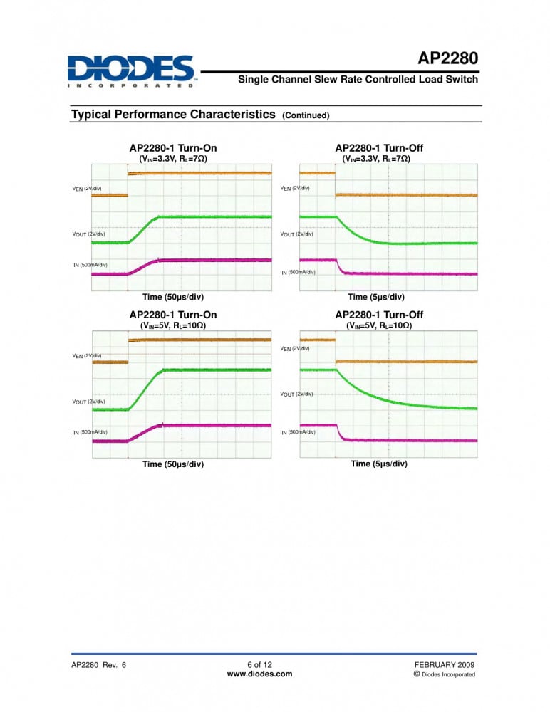 AP2280 datasheet page 6