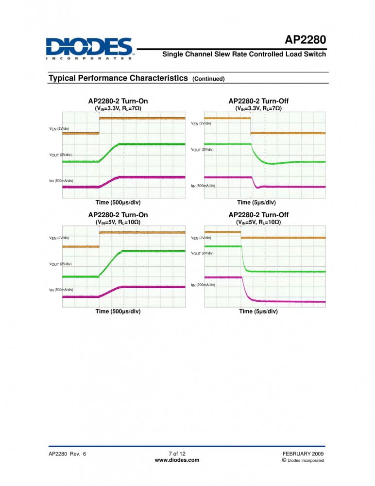 AP2280 datasheet page 7