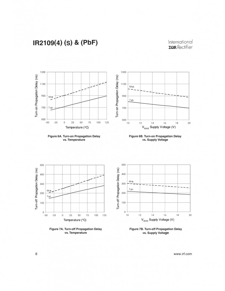 IR2109SPBF datasheet page 8