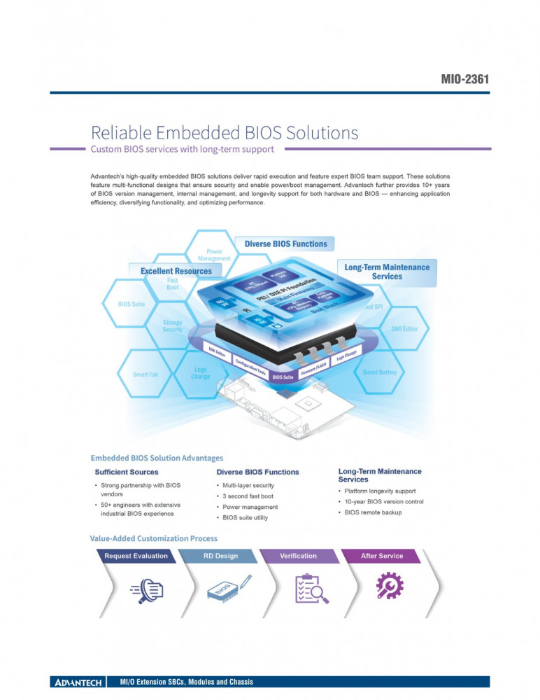 MIO-2361EWS-S6A2 technical document page 3