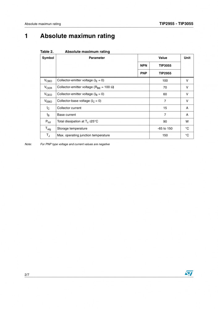 TIP3055 datasheet page 2
