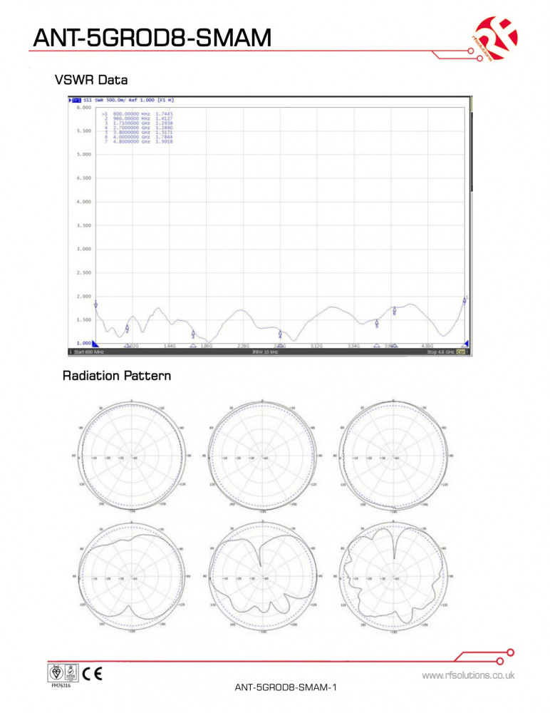 ANT-5GROD8-SMAM product documentation, page 3