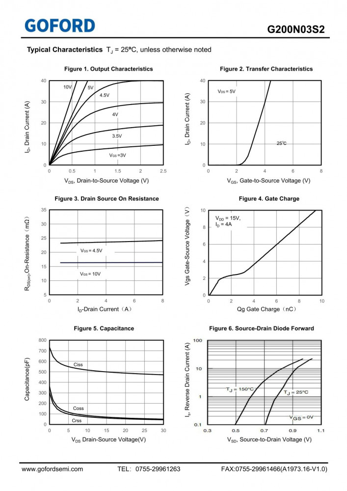 G200N03S2 datasheet page 4