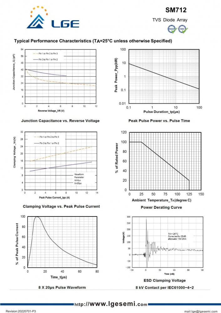 LGE SM712 datasheet page 3