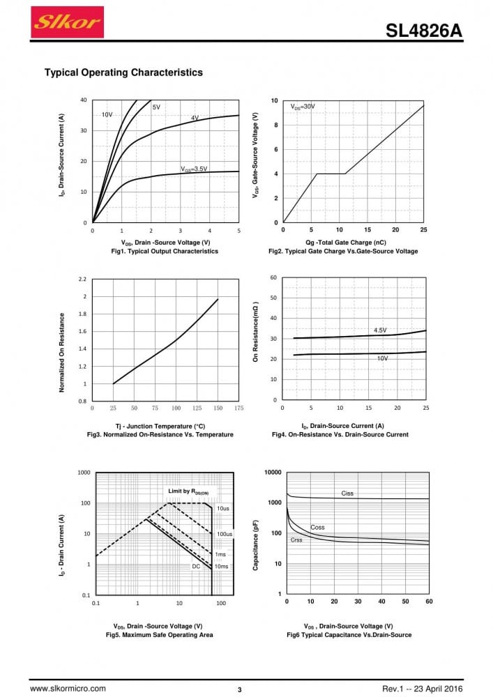 SL4826A datasheet page 3
