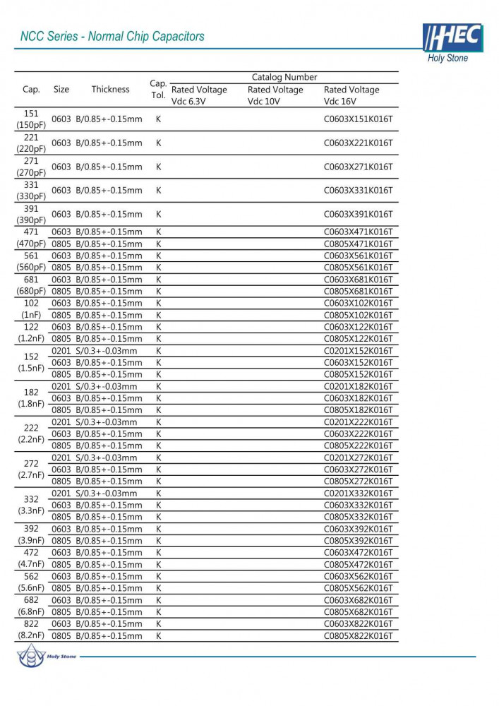 IHHEC NCC Series catalog page 7