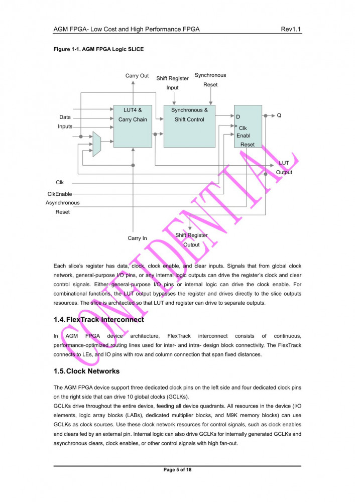 AGM FPGA datasheet preview, page 5