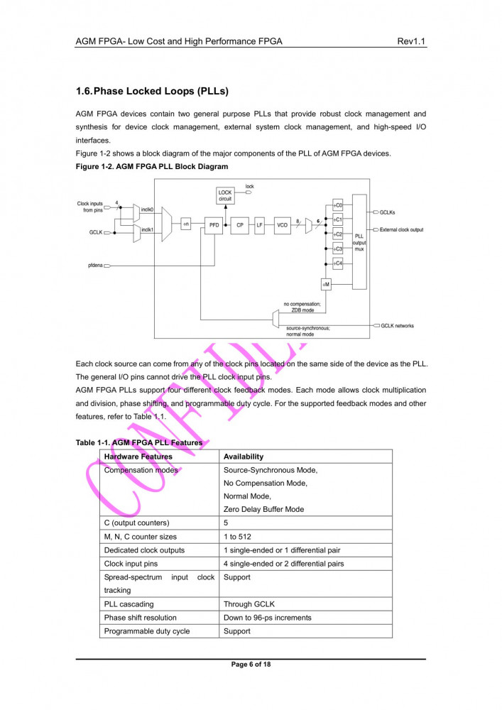 AGM FPGA datasheet preview, page 6