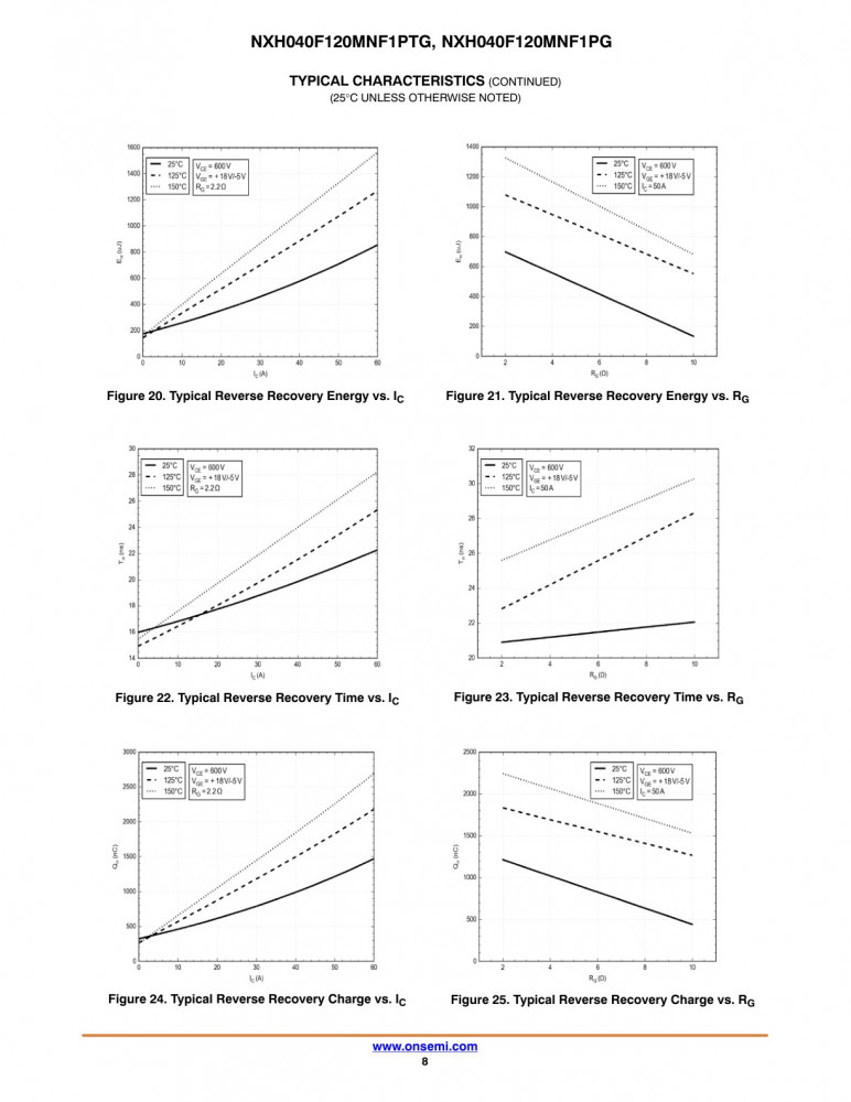 NXH040F120MNF1 datasheet page 8