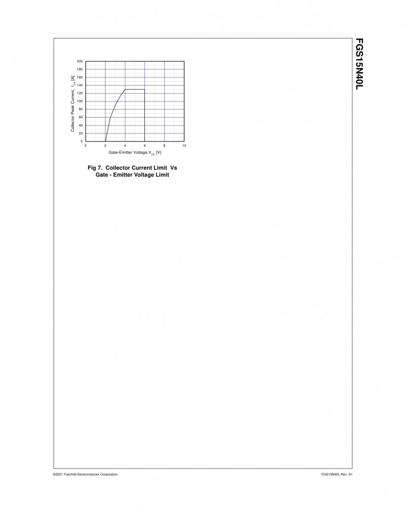 FGS15N40LTF datasheet page 4