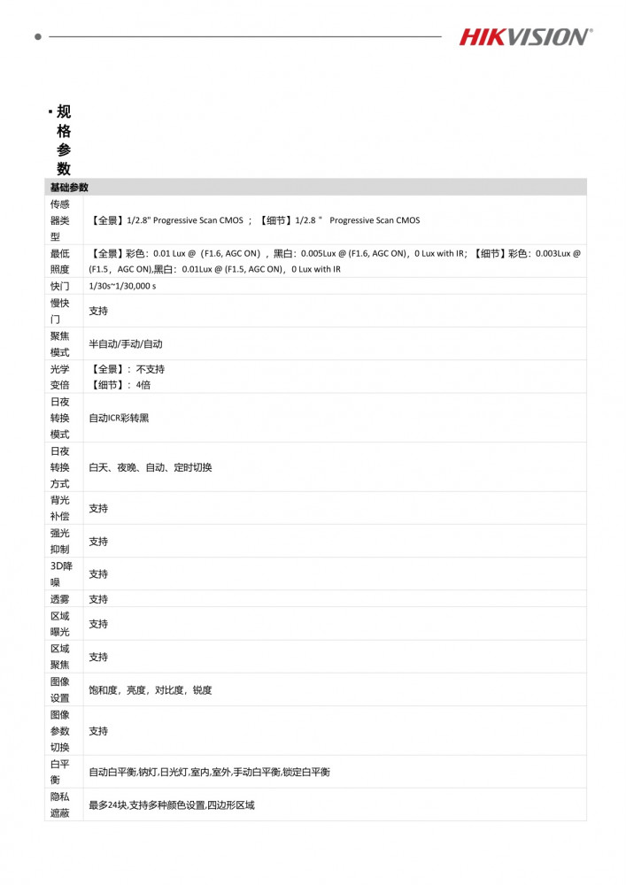 DS-2SC3C144MW(4x) document page 3