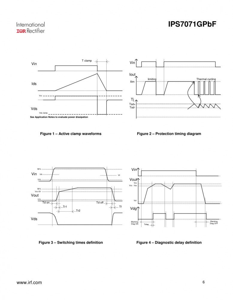 IPS7071GTRPBF datasheet page 6