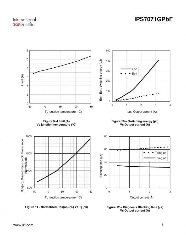 IPS7071GTRPBF datasheet page 8