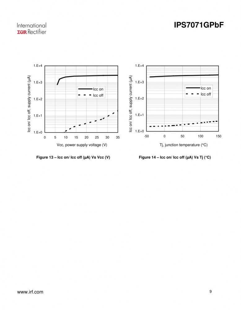 IPS7071GTRPBF datasheet page 9