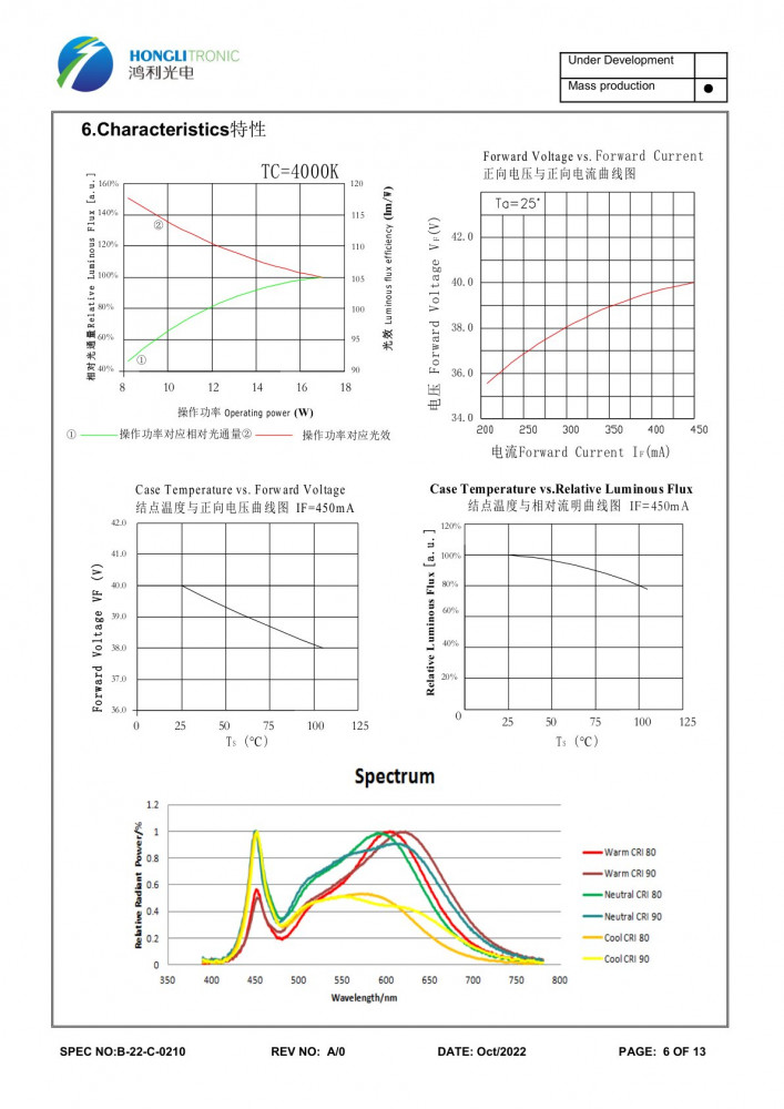 HONGLITRONIC LM002H384W specification page 6