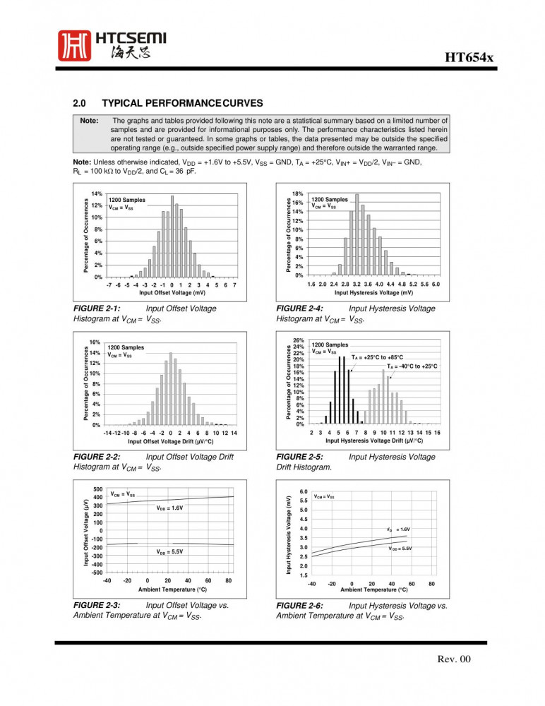 HT6541BRTZ document page 5