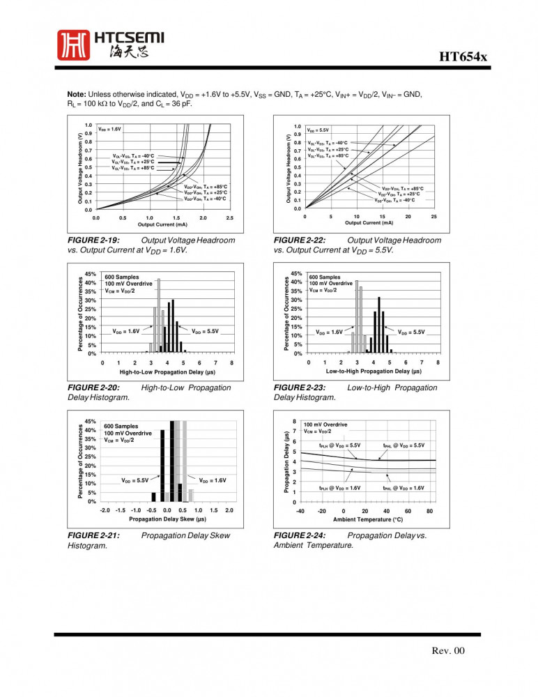 HT6541BRTZ document page 8