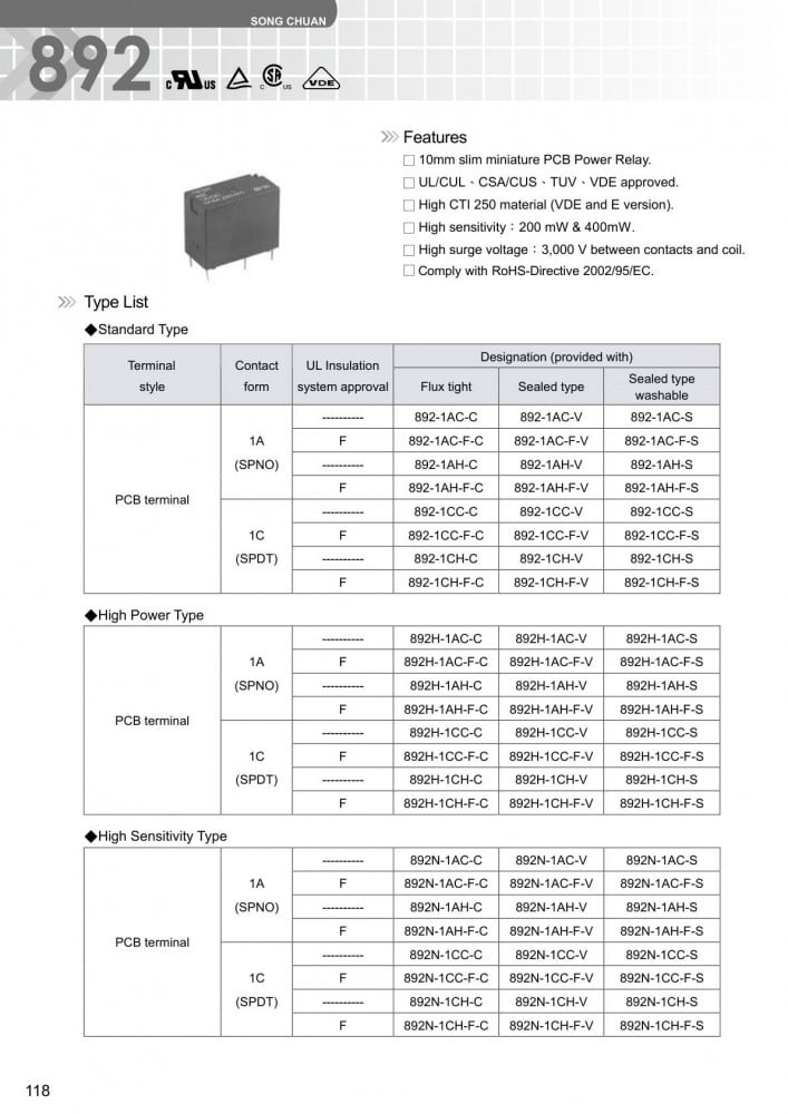 Song Chuan 892 series datasheet page 1