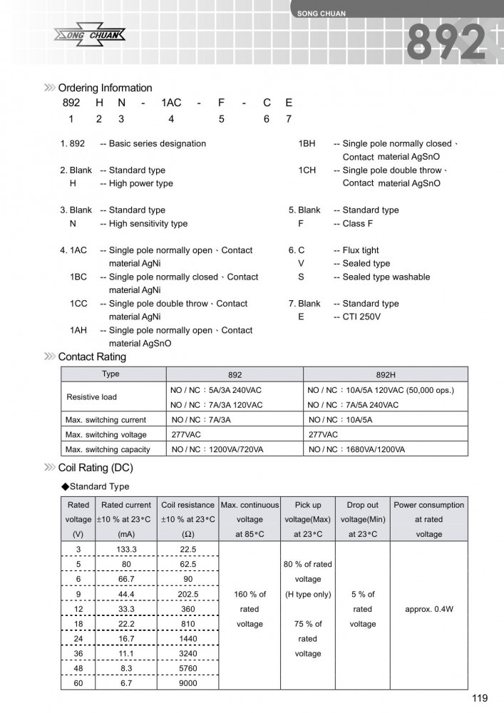Song Chuan 892 series datasheet page 2