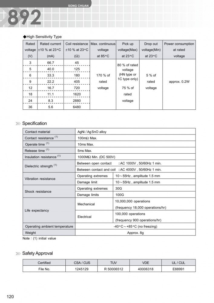 Song Chuan 892 series datasheet page 3