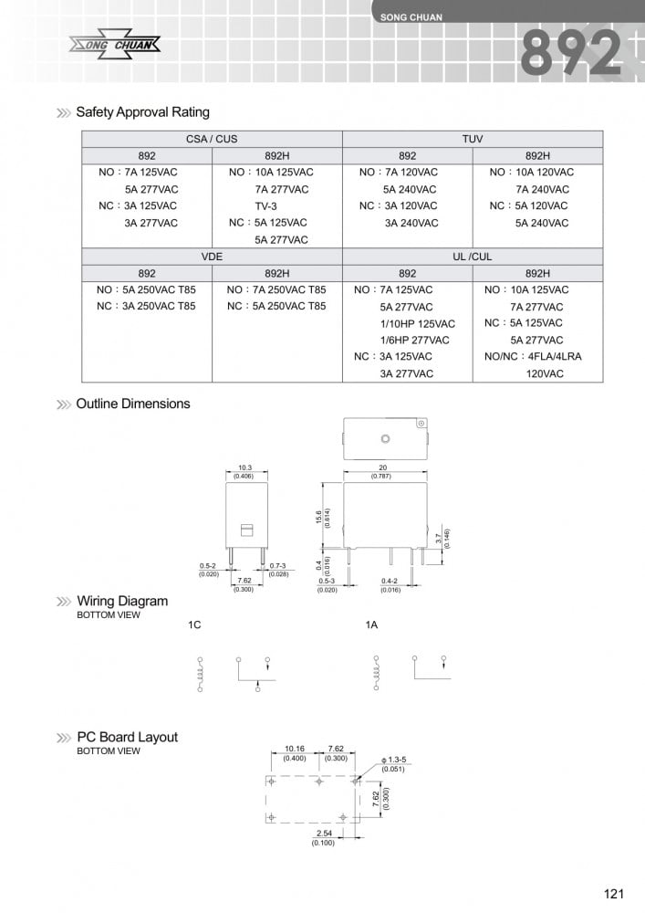 Song Chuan 892 series datasheet page 4