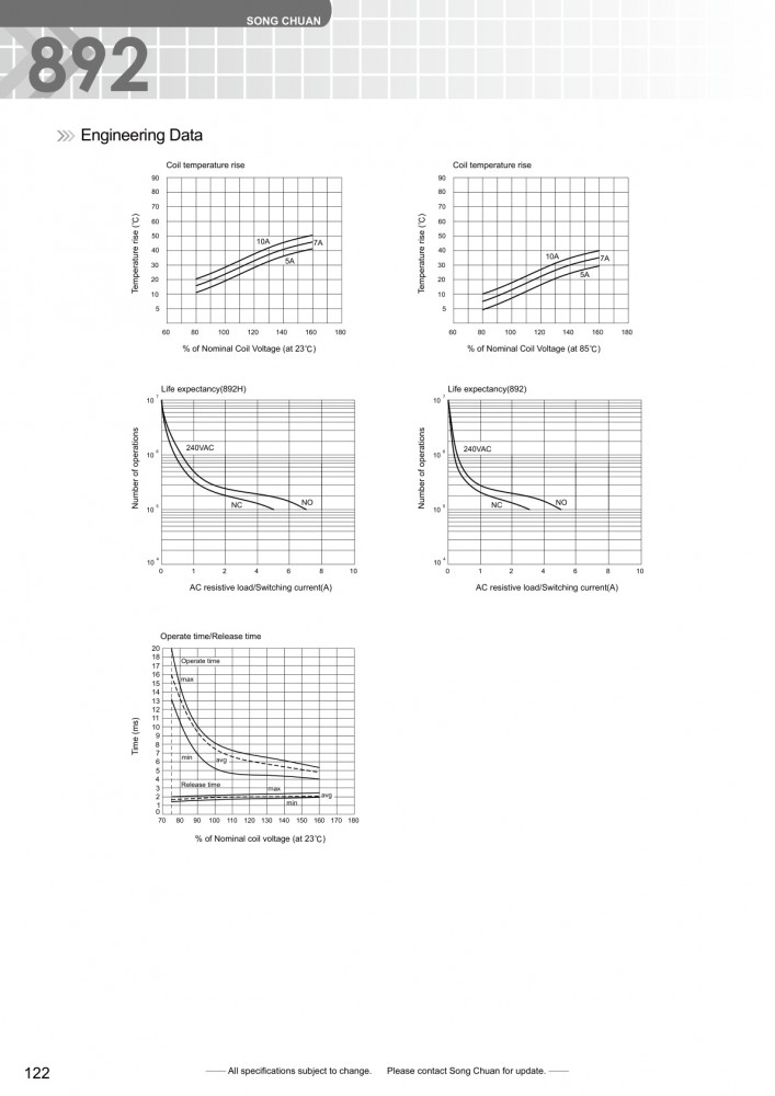 Song Chuan 892 series datasheet page 5