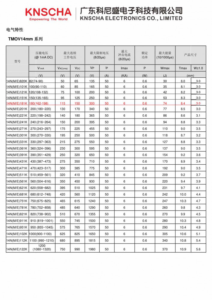 KNSCHA iTMOV technical document page 5