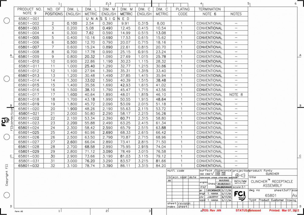 Amphenol 65801 series technical document page 3
