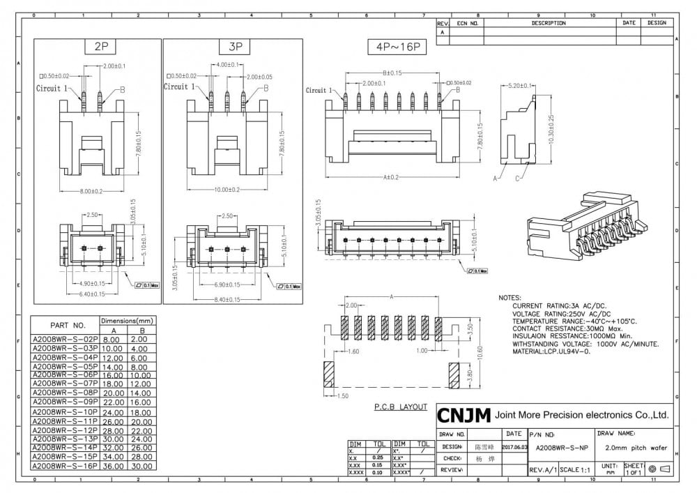 CNJM A2008WR-S series technical document preview