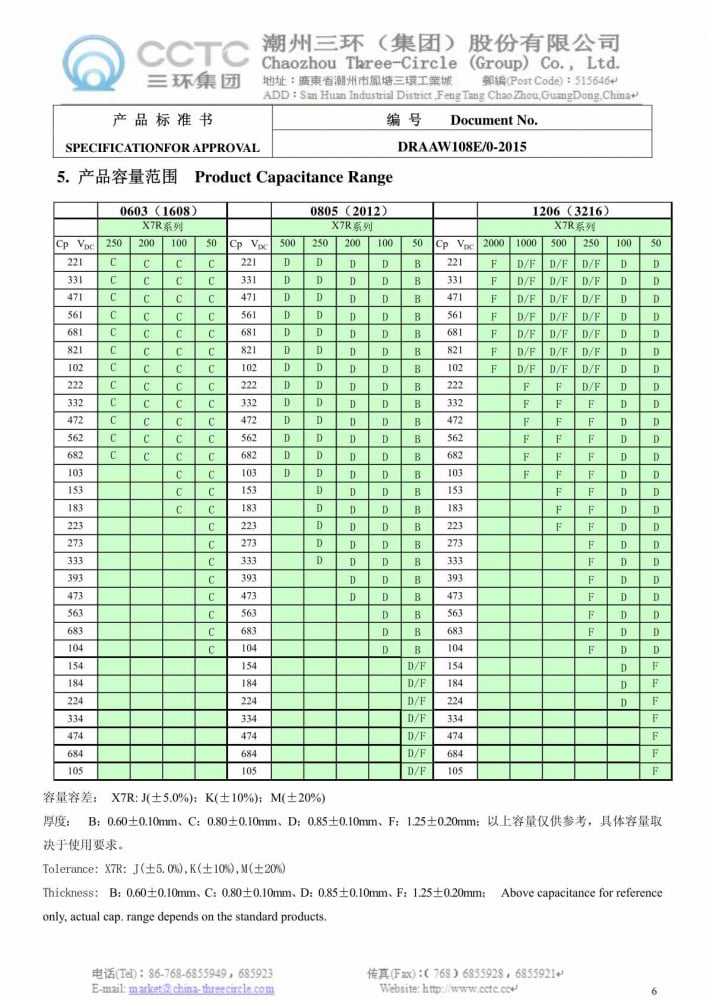 CCTC S-series approval sheet page 7