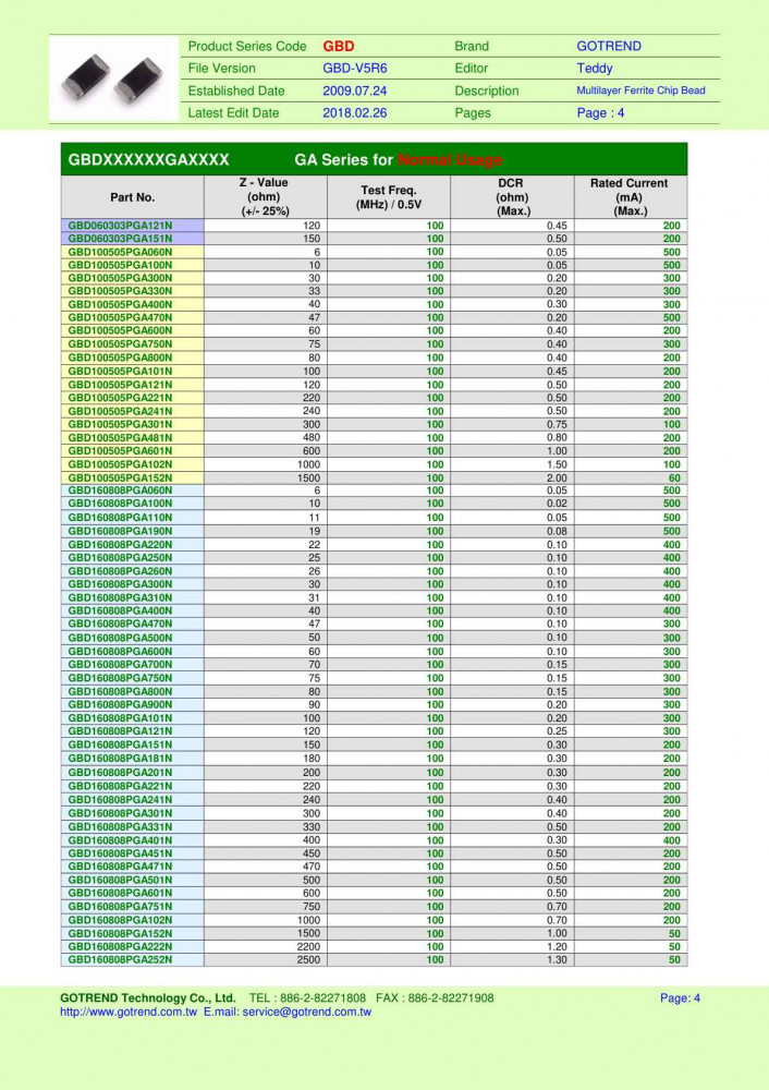 Gotrend GBD specification page 3