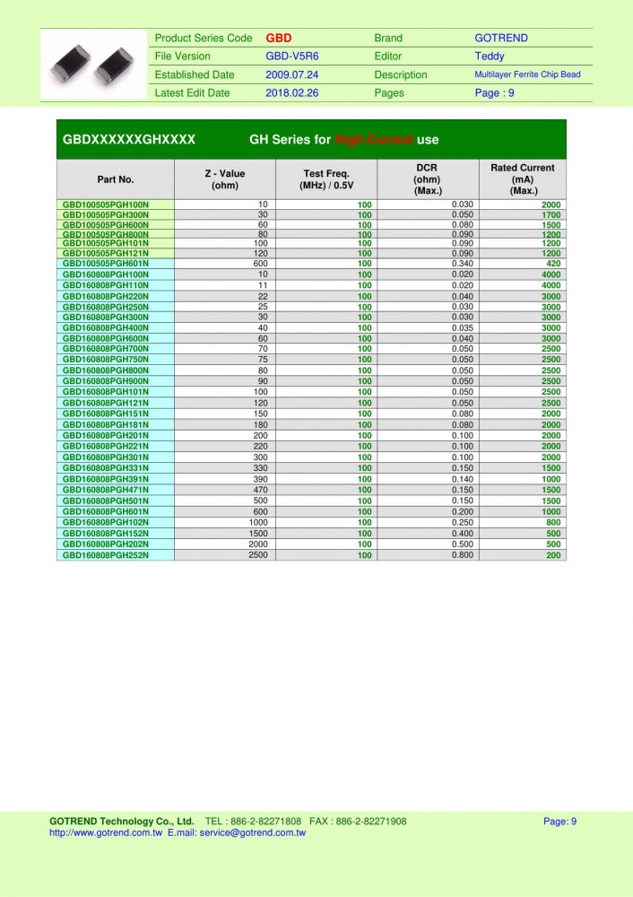 Gotrend GBD specification page 8