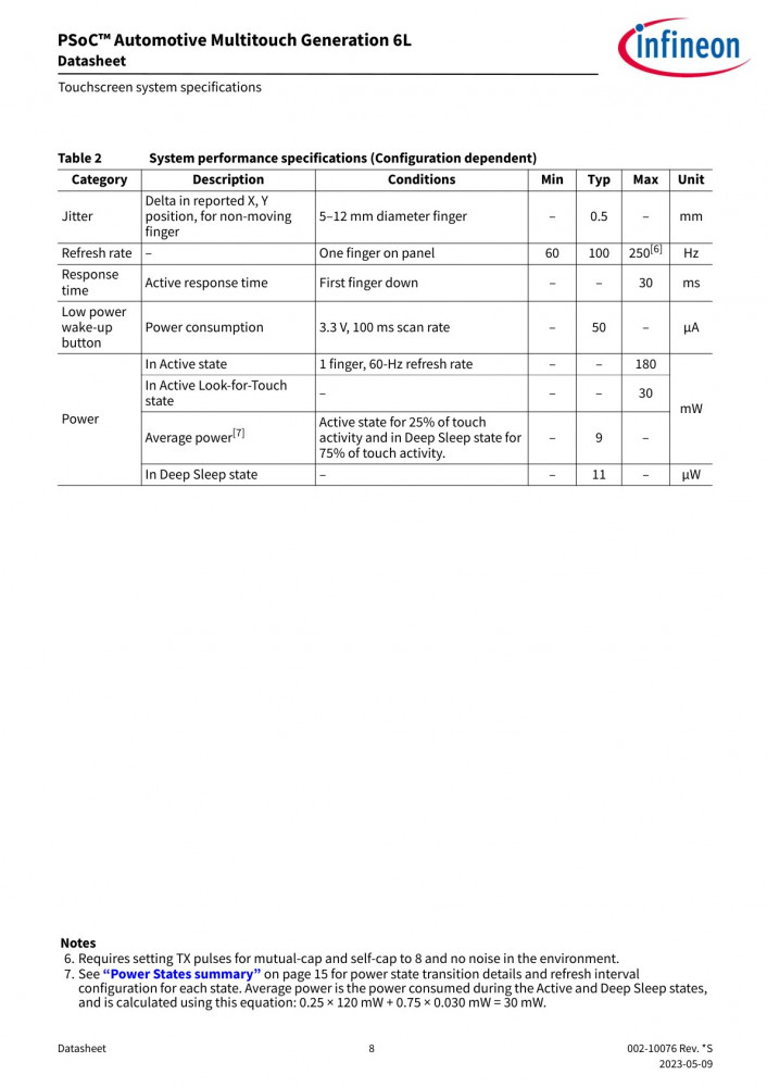 CYAT81650-64AA48 datasheet page 8