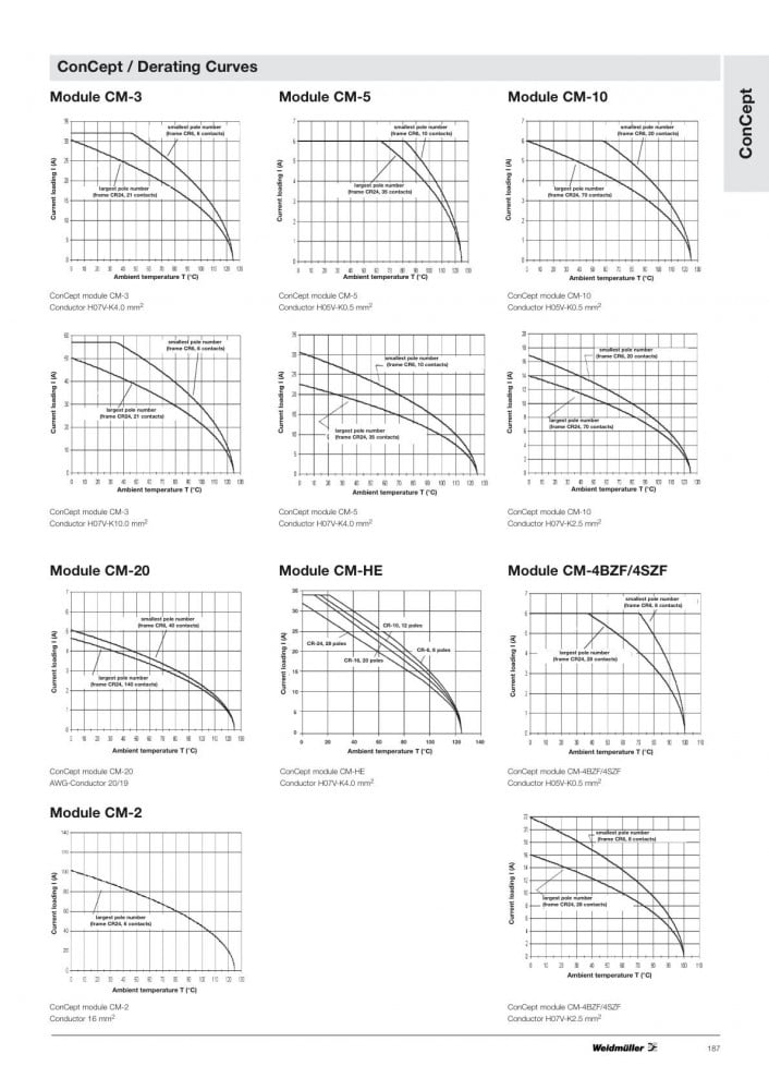 WEIDMULLER ConCept document page 4