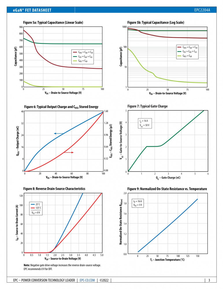 EPC2204A datasheet page 3