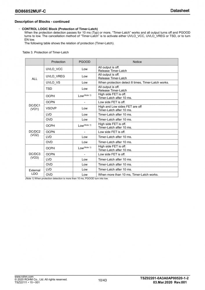 BD86852MUF-CE2 datasheet page 10