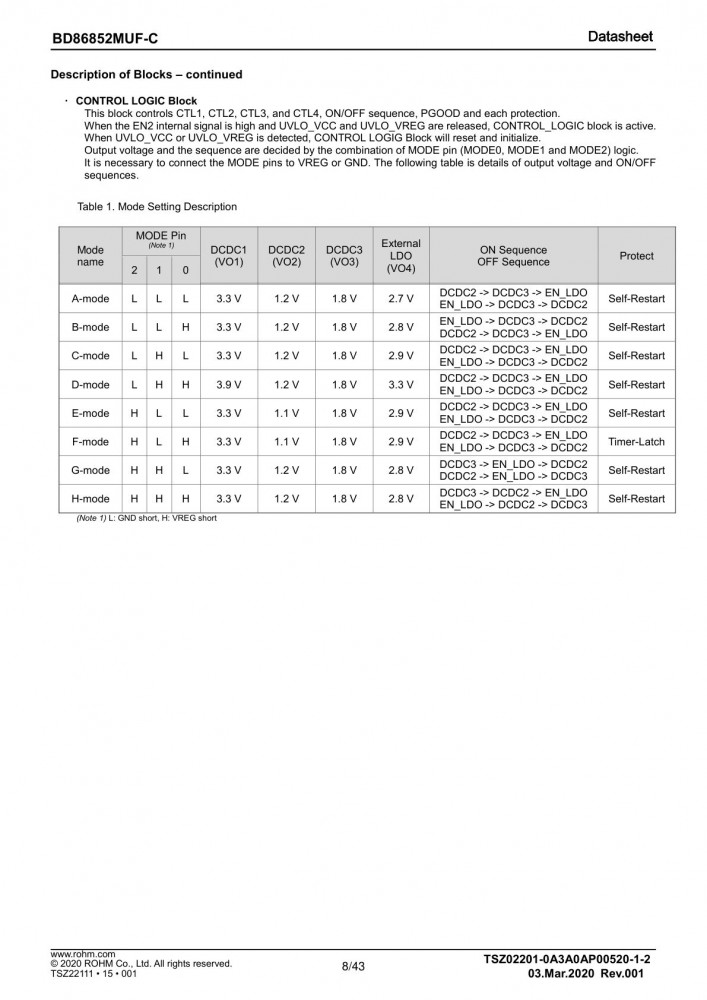 BD86852MUF-CE2 datasheet page 8