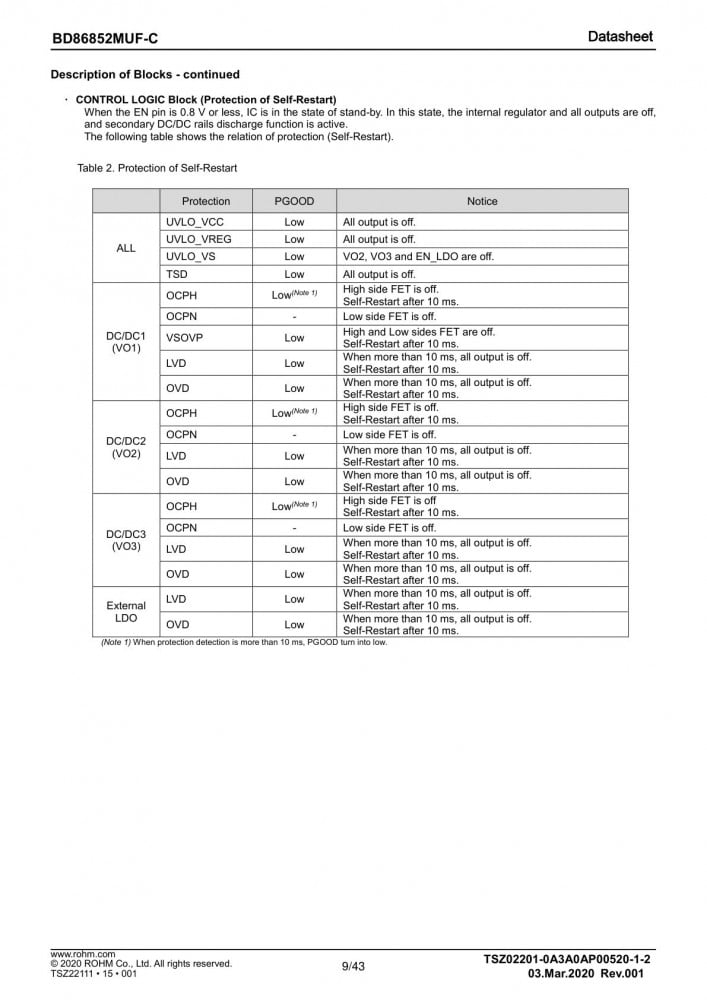 BD86852MUF-CE2 datasheet page 9