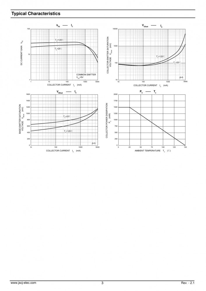 3DD13005HD56 datasheet page 3