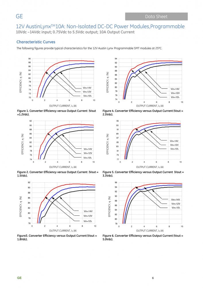 AXA010A0F93-SR datasheet page 6