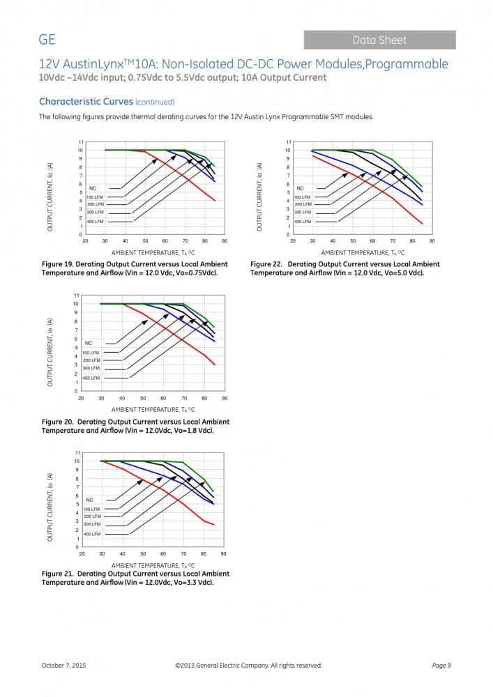 AXA010A0F93-SR datasheet page 9